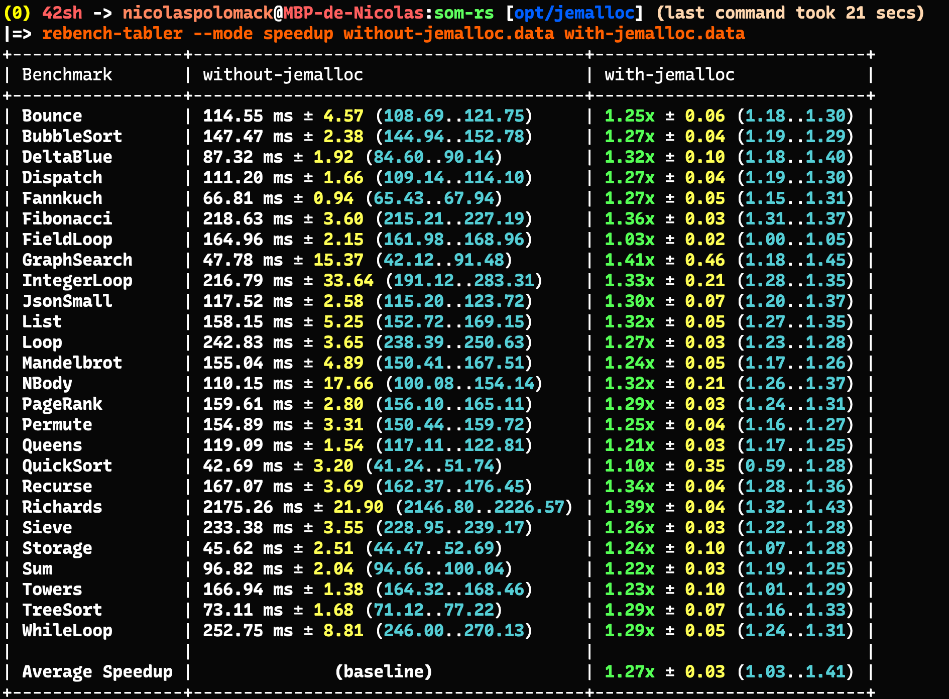 GitHub - Hirevo/rebench-tabler: A statistical analysis tool of ...